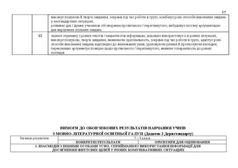 Навчальна програма з української літератури 7 клас НУШ на основі Модельної навчальної