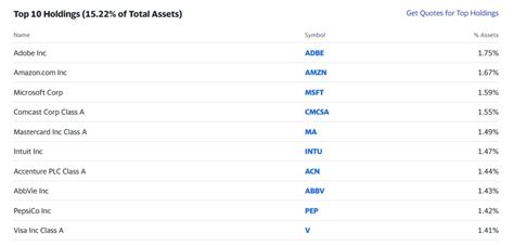 Jepi Etf 완벽 분석커버드콜 월배당 주가 향후전망