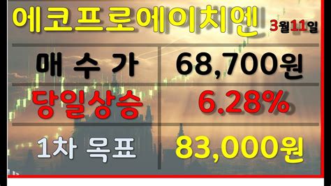 에코프로에이치엔 차트 분석 3월 11일 상승초입 포착 Youtube