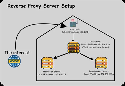 Create Custom Python Package Pip Install Package Into Your Venv To