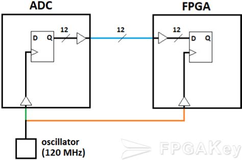 fpga adc does fpga have adc 2024 fpga technology fpgakey