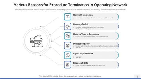 Operating Model PowerPoint Presentation Templates
