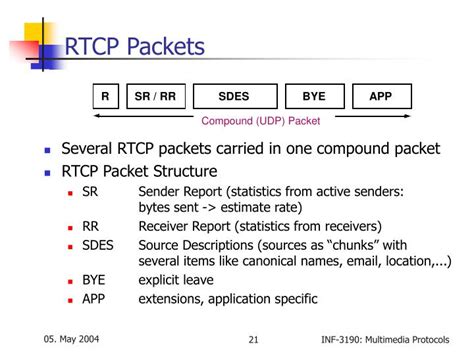 PPT Multimedia Protocols PowerPoint Presentation ID