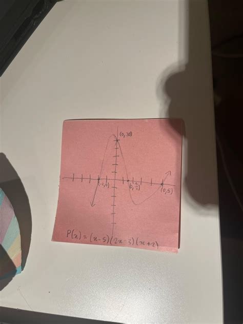 Would This Be An Acceptable Polynomial Graph R Mathhomeworkhelp