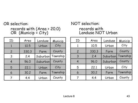 Lecture 8 The Gis Database Part 1ppt Databases Computer Software