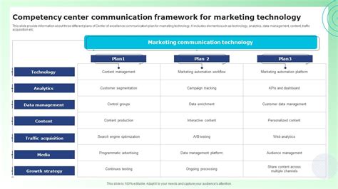 Competency Center Communication Framework For Marketing Technology