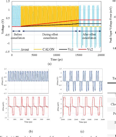 Figure 5 From A Low Power High Speed Two Stage Dynamic Comparator With