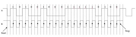 Vikipedia Electronics Lab Interpreting I2C Signal Data