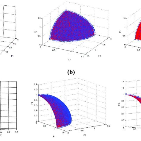 True And Resulted Pareto Front By Mocbo On Tri Objective Test