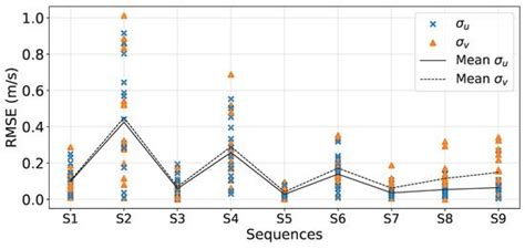 Remote Sensing Mdpi On Linkedin Latestpaper Turbulent Lidar Hydrology