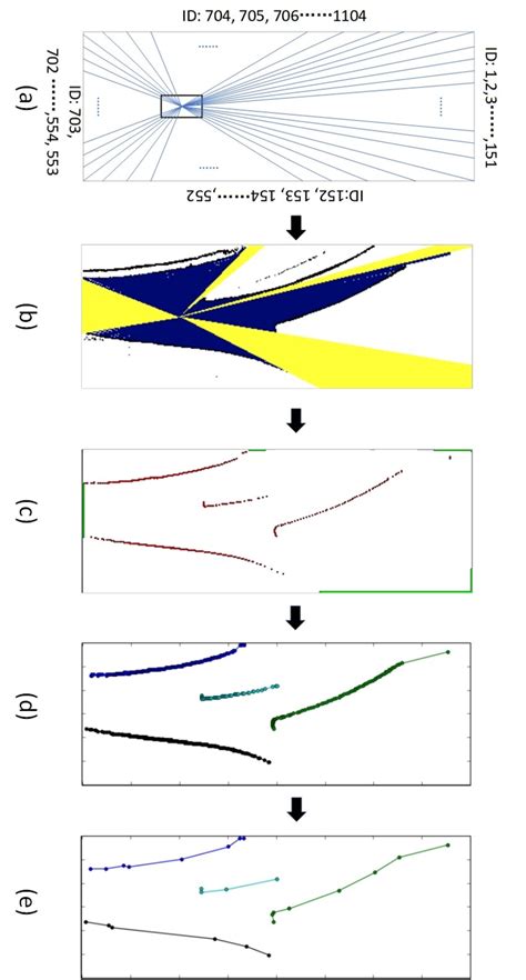 Road Boundary Vectorization And Simplification A Initially Generated Download Scientific