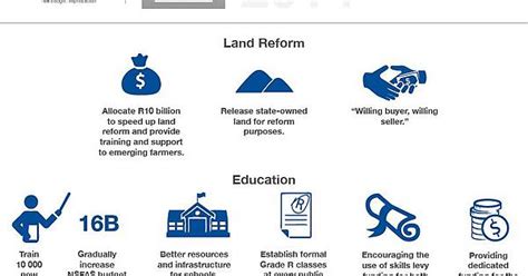 Da Manifesto Infographic Youthlab Album On Imgur