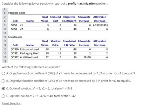 solved consider the following solver sensitivity report of a