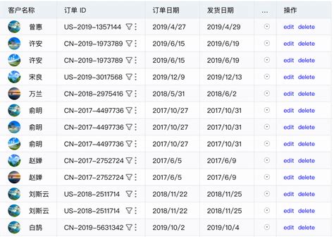 Vtable Introduction——visactor Vtable Tutorial Documents