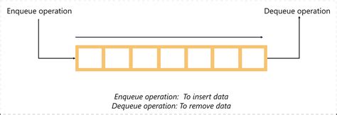Breadth First Search Algorithm Tutorial Bfs Algorithm Edureka