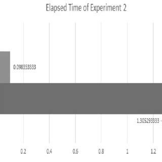 PDF Elapsed Time Of IoT Application Protocol For ECG A Comparison