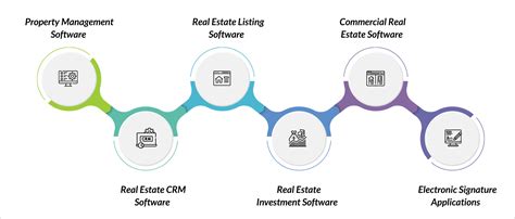 Testing And Qa Solutions For Real Estate Impactqa