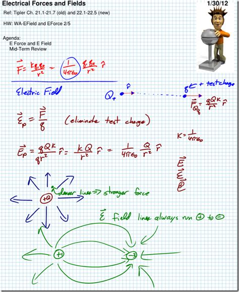 Electric Fields And Superposition Ap Physics C