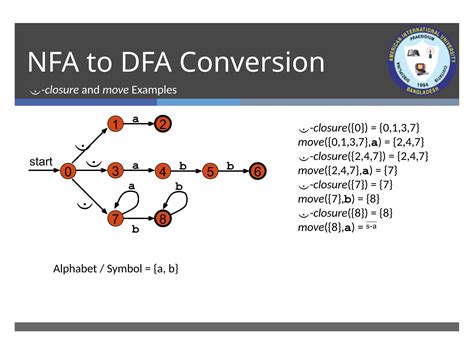 Nfa To Dfa Conversion Using Subset Construction Method Pptx