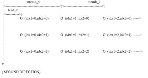 Simple Design Automation Creo Api [creo Skill] Pattern Relation 1