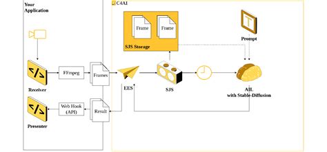 C4ai Blog Discover More C4ai Services Use Cases On Our Blog