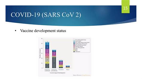 Recombinant Dna Vaccines Ppt