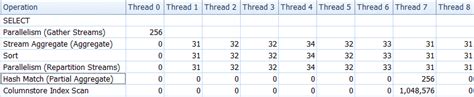 Exploring Columnstore Index Batch Sizes Joe Sack