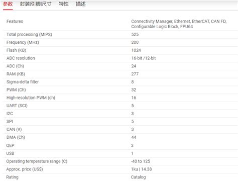 Tms320f28388s 具有连接管理器，1个c28x Cla Cpu，10 Mb闪存，fpu64，clb，enet和