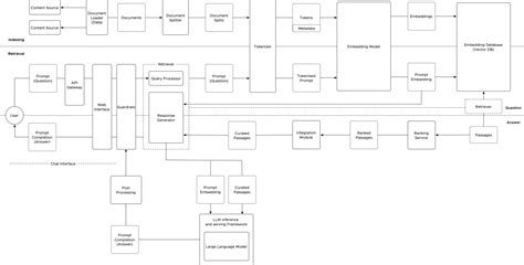 Rag Architecture Deep Dive