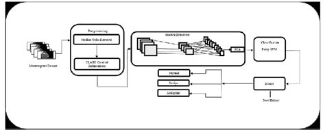 Breast Cancer Detection System Architecture Download Scientific Diagram