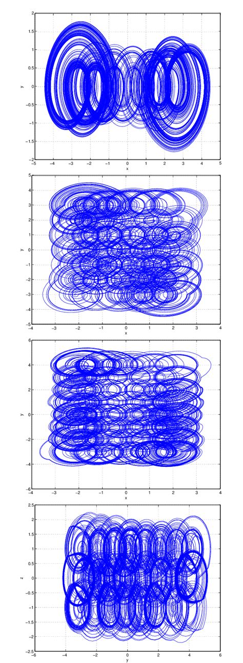 Saturated Multi Scroll Chaotic Attractors From Up To Down A 1 D