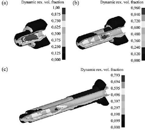 Figure 3 From Simulation Of Microstructure Evolution During Extrusion Of Large Depth To Diameter