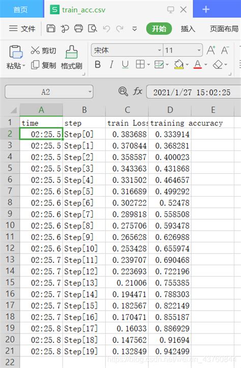 将训练和测试的loss、accuracy等数据保存到文件如何在pytorch中将每轮训练测试集的精度和损失保存为txt文件 Csdn博客