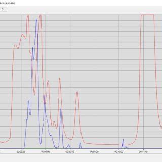 Example Diagram For The HPLC Separation In The Preparation Of 18 Download Scientific Diagram