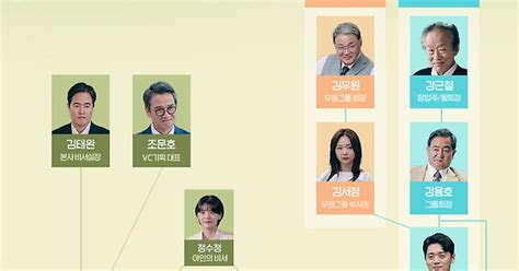 ‘대행사 이보영의 독한 연기 변신 성공 향해 나홀로 고군분투