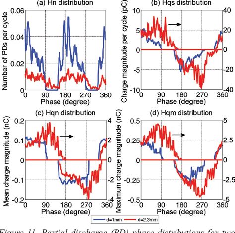 Figure 11 From Modeling Of Partial Discharge Activity In Spherical Cavities Within A Dielectric