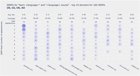 elias dabbas on linkedin serp datascience datavisualization