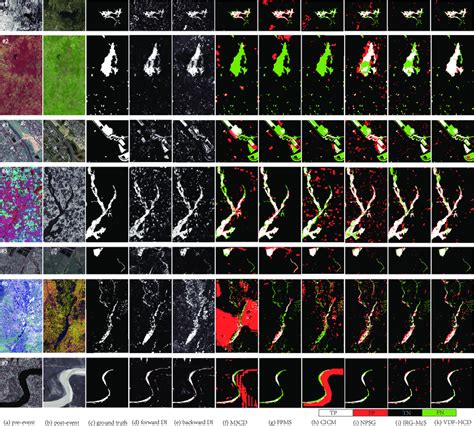 Di Of Vdf Hcd And Binary Cms Of Different Methods On Heterogeneous Data Download Scientific