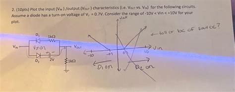 solved 2 10pts plot the input vin output vout