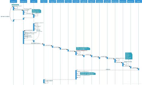 Spring Boot，tomcat容器之间关系以及请求执行流程springboot和tomcat什么联系 Csdn博客