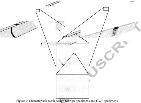 Figure 2 From Constraint Analysis Of Defects In Strength Mismatched Girth Welds Of Pressurized