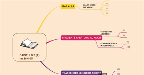 1 Esquema Fratelli Tutti