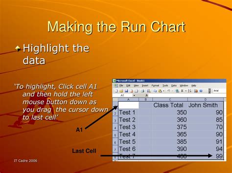 PPT Run Charts PowerPoint Presentation Free Download ID
