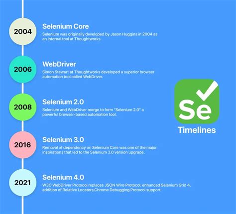 What Is Selenium Getting Started With Selenium Testing Lambdatest