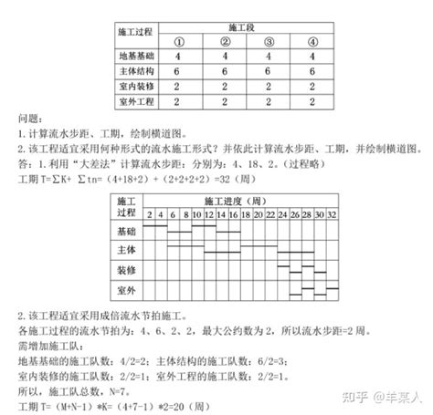 监理流水施工 知乎