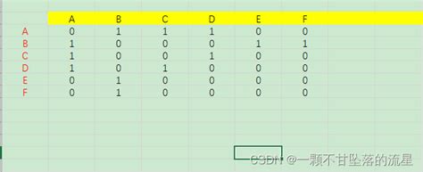 【js】数据结构之图结构js数据结构图 Csdn博客