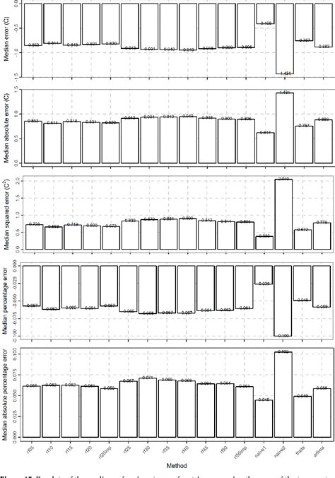 Figure 1 From Variable Selection In Time Series Forecasting Using