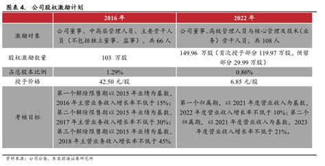 2019年我国特种电源市场竞争格局 行业研究数据 小牛行研