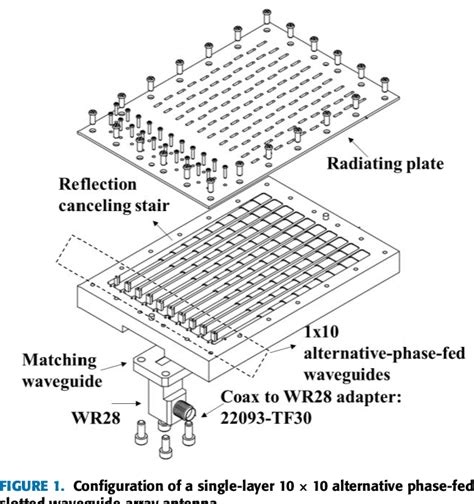 Figure 1 From A Waveguide Slot Array Antenna With Reflection Canceling