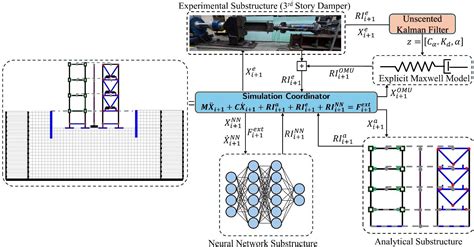 Nheri Lehigh Offers Short Course Introducing Real Time Hybrid